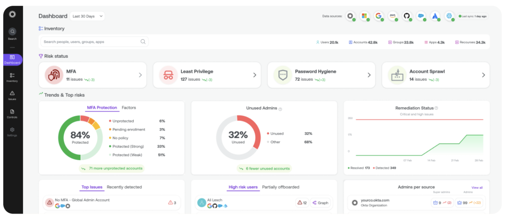 Okta Identity Security Posture Managementがどのように境界を保護するか | Okta